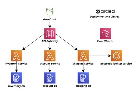 Incident Response Unlock Knowledge And Avoid Silos Squaredup