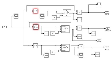 Non Linear Modelling Of Contact Download Scientific Diagram