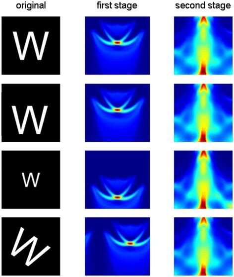 The Two Stage Transform Produces An Output Invariant To Translation