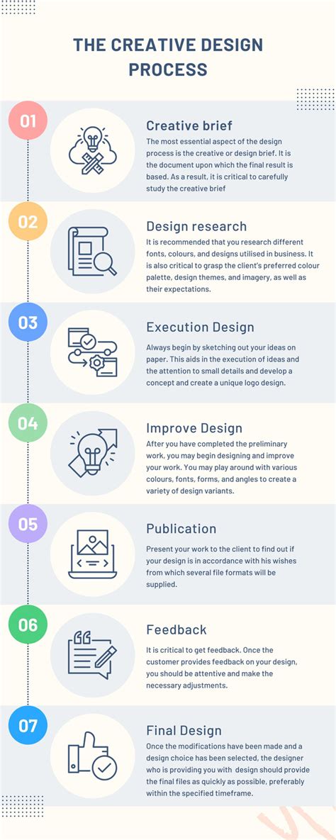 Infographic Process