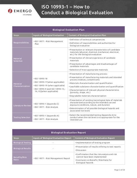 Iso 10993 Biocompatibility White Paper Emergo Pdf