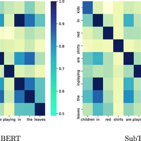 The Representation Of Sentence Pair Base On Cosine Similarity The