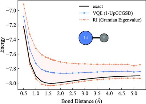 Lithium Hydride Standard State At Andrew Kramer Blog