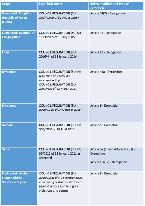 Definition Of Exception Vs Exemption At Chris Katherine Blog Definition Of Exception Vs Exemption At Chris Katherine Blog