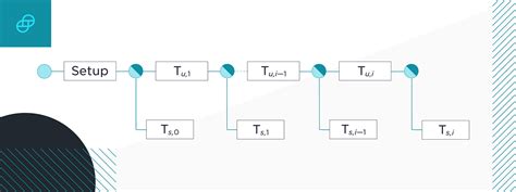 Grin Transactions Explained Step By Step By Brandon Arvanaghi Medium