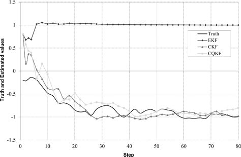 Gausslaguerre Quadrature Semantic Scholar