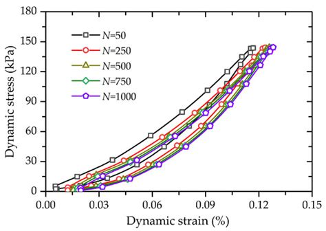 Polymers Special Issue Polymeric Composites In Road And Bridge Engineering Characterization
