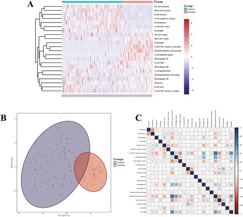 integrated analysis of immune related long noncoding rnas as diagnostic