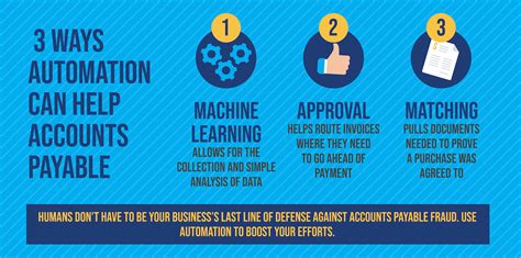 Accounts Payable Fraud