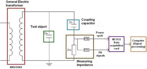 Pd Measurement Setup Source The Authors Download Scientific Diagram
