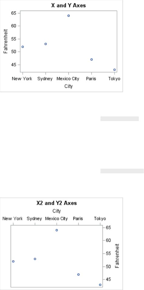 creating overlay graphs using the overlay layout sas 9 4 graph