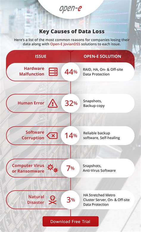 Common Mistakes When Using Backups Open E Blog
