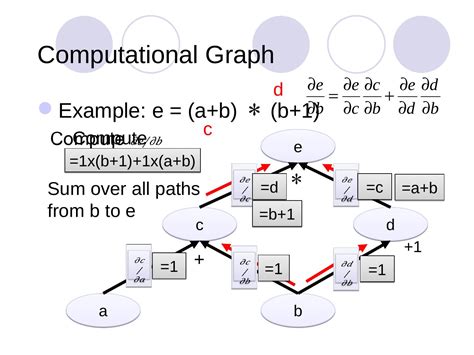 Lecture 9 Backpropagation Gradient Descent Computational Graph