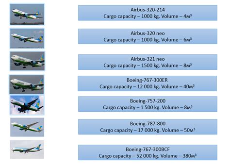 Fleet Cargo Aircraft Corporate Website Uzbekistan Airways Jsc