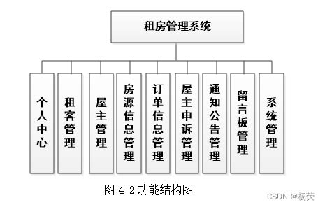 开源租房管理系统 JAVA Vue SpringBoot MySQL CSDN博客