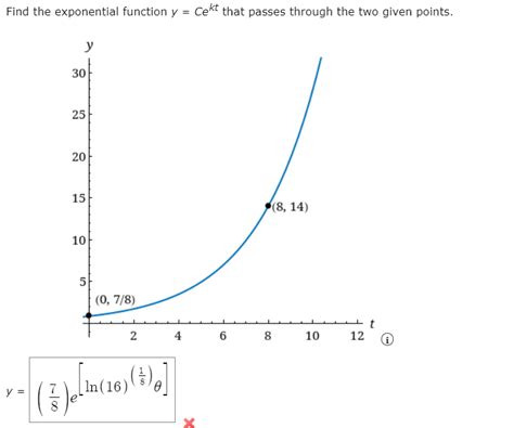 Solved Find The Exponential Function Y Cekt That Passes