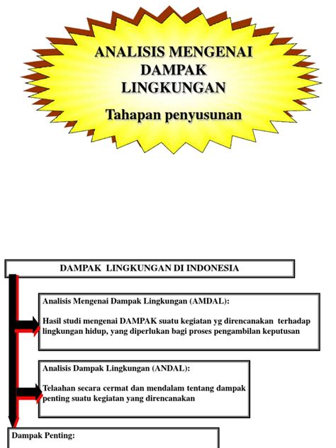 PDF Tahapan Penyusunan AMDAL DOKUMEN TIPS