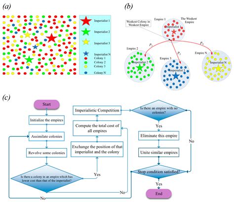Ica Lightgbm Algorithm For Predicting Compressive Strength Of Geo