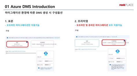 Db Migration To Azure Database For Postgresql Ppt