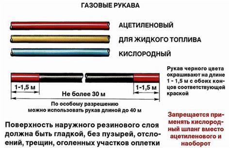Кислородный шланг. Цена за метр | ПроИнструмент