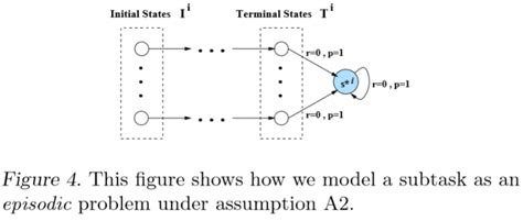 Policy Gradient Methods