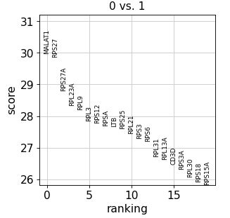 单细胞分析的 Python 包 Scanpy图文详解 腾讯云开发者社区 腾讯云