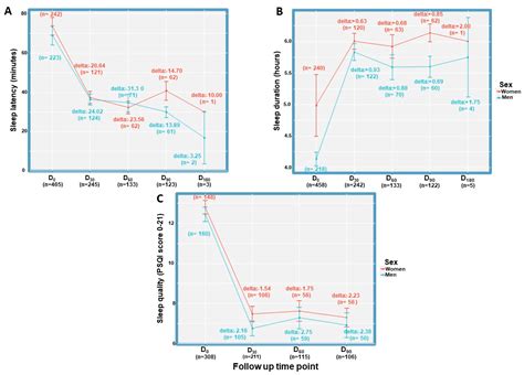 Evaluating Sex Differences In Efficacy Safety And Pharmacokinetics In