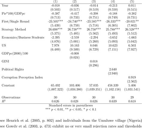 Mean Rejection Threshold Eds Download Scientific Diagram
