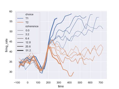 seaborn lineplot 【布客】seaborn 中文翻译