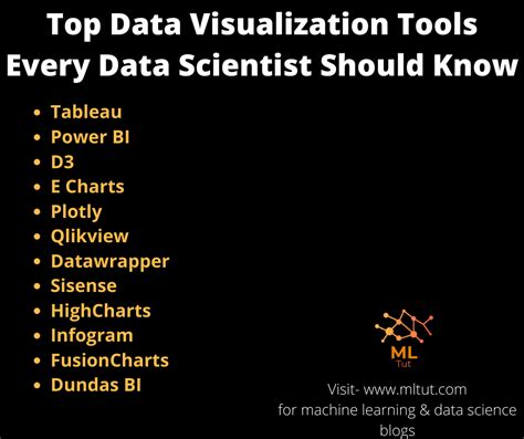 20 Best Data Visualization Online Courses Artofit