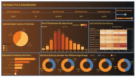 Sairaj Sawant On Linkedin Created My First Tableau Dashboard This Is A Practice Dashboard Created