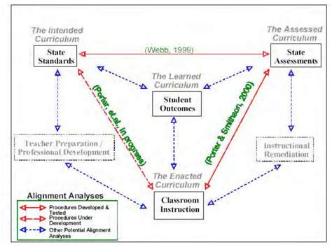 Alignment Analysis From Porter And Smithson 2001 A And