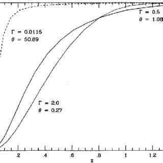 The Self Consistent Electronic Static Structure Factor S E Z Z Download Scientific Diagram