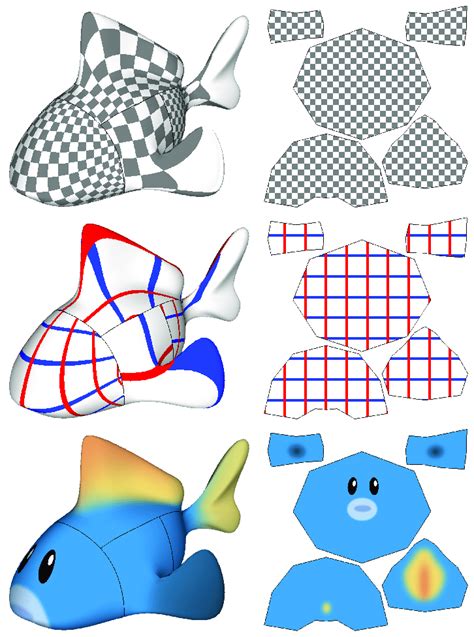 Cinolib Supports Popular 2d Textures To Show Distortion Of Uv Maps Download Scientific Diagram