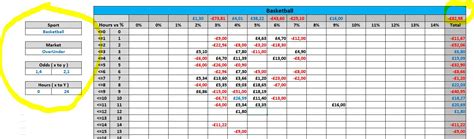 Statistical Betting Analysis Rebelbetting Community