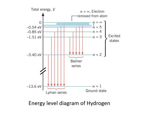 [solved] An Electron Is In The N 4 Level Of The Hydrogen Atom See Course Hero