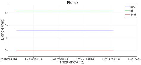Optical Phase Shift Phs Interconnect Element Ansys Optics