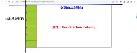 flex弹性布局（详解） flex布局 csdn博客