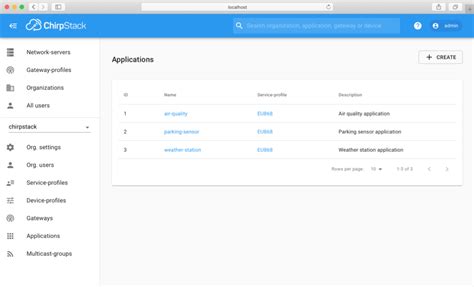 chirpstack gateway lorawan chirpstack mqtt integration dusuniot