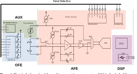Figure 1 From Novel Multi Parametric Sensor System For Comprehensive Multi Wavelength