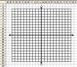 Using Excel To Make A Cartesian Coordinate Plane