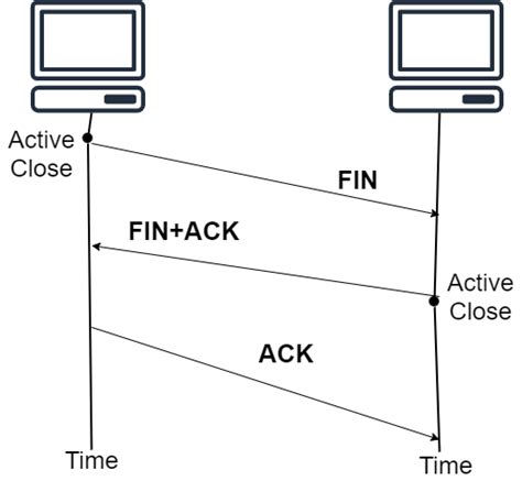 Aprende A Crear Una Aplicaci N Cliente Servidor Con Tcp Y Udp En Python