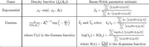 table 1 from modeling temporal activity patterns in dynamic social