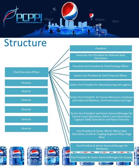 Organizational Chart Of Pepsi Company Pepsico Organizational Chart