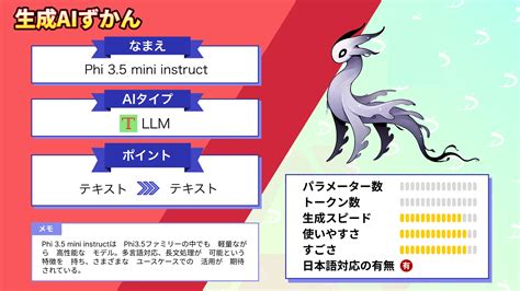 軽量なのに高性能Phi mini instructの驚異的な実力を徹底解説 WEEL