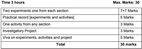 Cbse Class 12 Physics Syllabus 2022 2023 Pdf