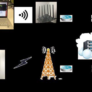 An Overview Of The Test Platform Download Scientific Diagram