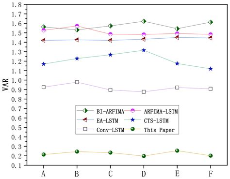 Sapt Cnn Lstm Ar Ea A Hybrid Ensemble Learning Framework For Time Series Based Multivariate Dna