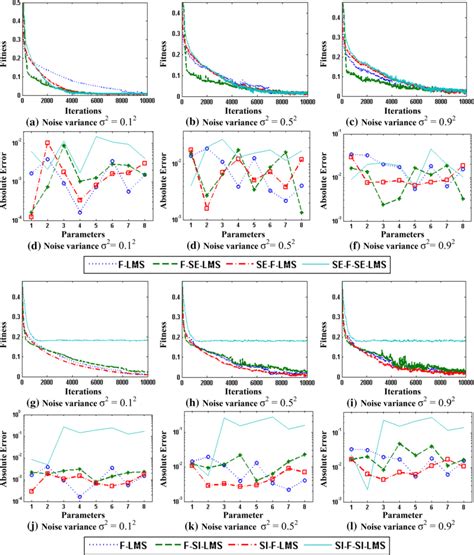 Plots Of Iterative Fitness And Absolute Errors Of Sign Fractional Download Scientific Diagram