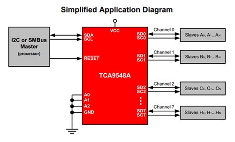 Multiplexing I2c On Stm32f4 Board Stmicroelectronics Community